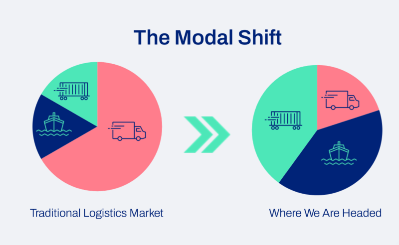 Samskip Multimodal Transport: Intermodal transportation Logistics